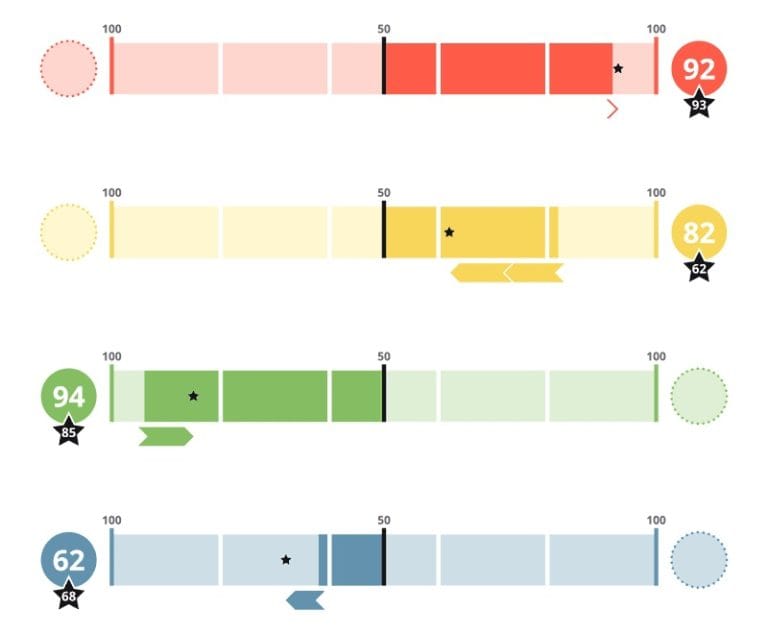 Buy DISC Profiles | The DISC Assessment | DISC Reports Australia