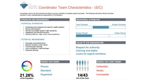 DISC Assessment & Workshops – What is the DISC Assessment