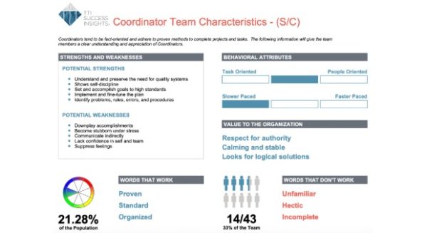 DISC Assessment & Workshops – What is the DISC Assessment